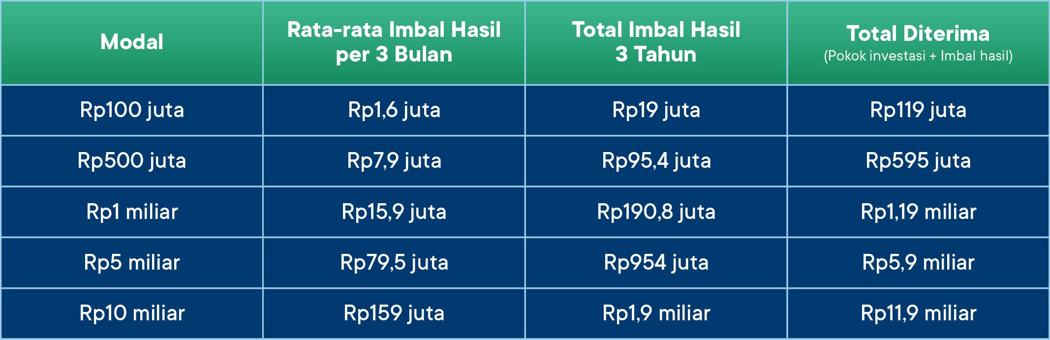 MyHero - Investasi Reksadana
